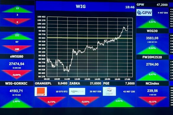 S&P 500 – aktualny kurs indeksu i wykres notowań
